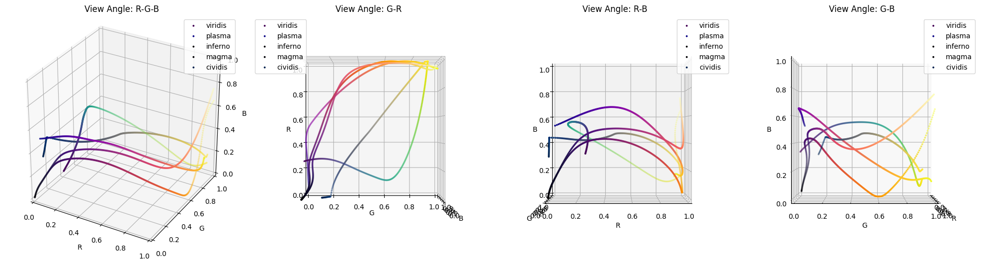 Matplotlibの色々なカラーバをRGB空間に描画~色の遷移を視覚的に理解~ #Python - Qiita