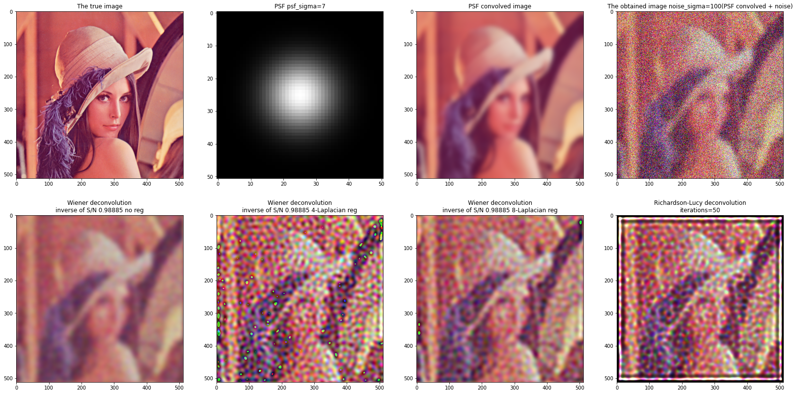 Wiener deconvolutionをシミュレーションで理解しよう #Python - Qiita