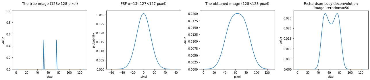 Richardson-Lucy deconvolutionの特徴をシミュレーションで理解しよう（前編：シミュレーションの実装） #Python - Qiita