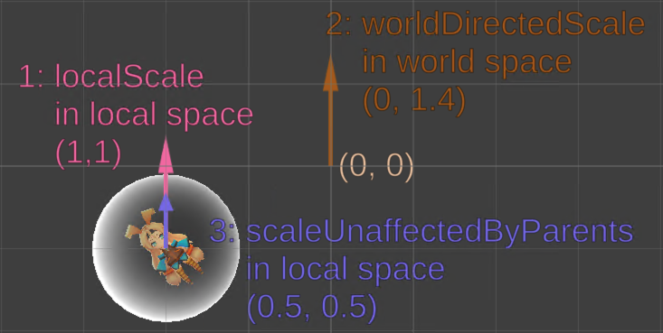 【Unity】親GameObjectの影響を排除したscale算出方法 - Qiita