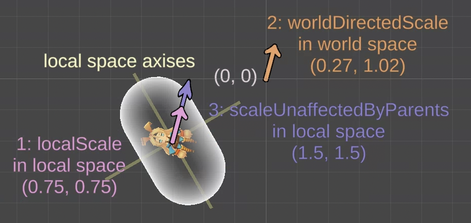 【Unity】親GameObjectの影響を排除したscale算出方法 #C# - Qiita