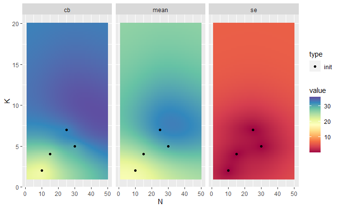 mlrMBOを用いたベイズ最適化（Bayesian Optimization） #R - Qiita