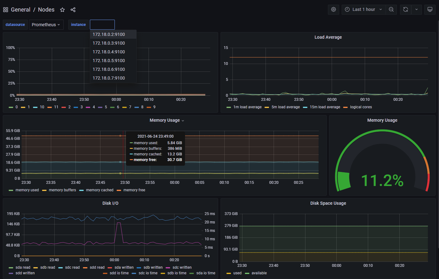 ArgoCDを利用したkube-prometheus-stack(prometheus+grafana)監視 #kubernetes - Qiita