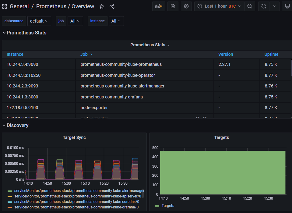 ArgoCDを利用したkube-prometheus-stack(prometheus+grafana)監視 #kubernetes - Qiita