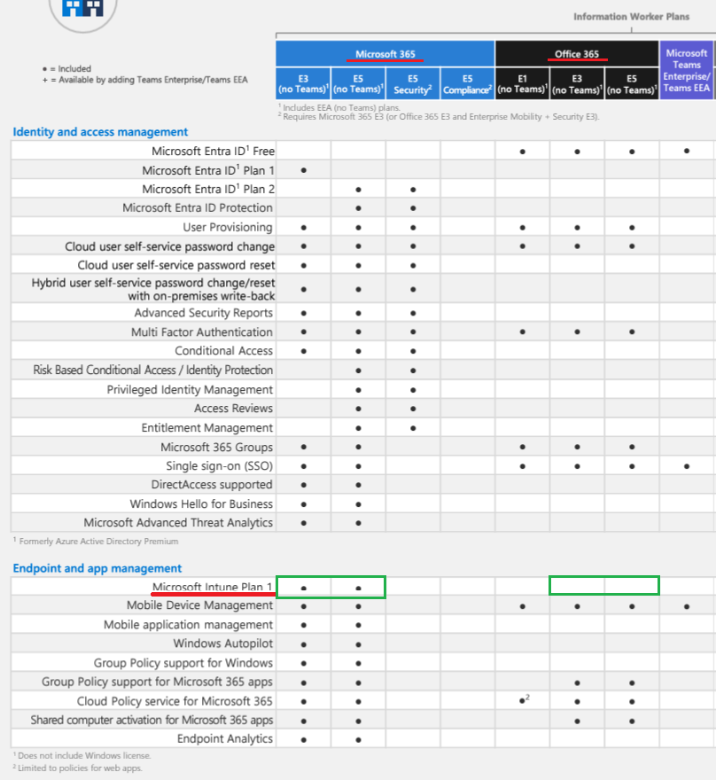 Intune 同期時の エラー 0x80190190 の対応方法 #Windows - Qiita