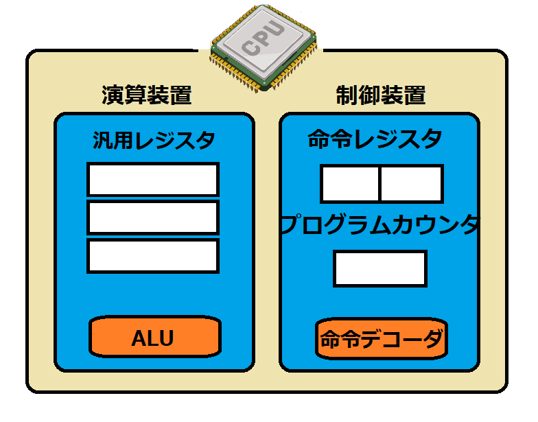 プログラムが実行される仕組み #CPU - Qiita