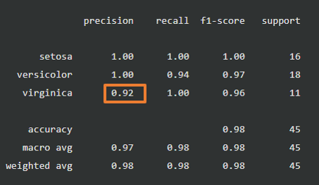 実際にscikit-learnで出力されるPrecisionやRecallを事例に、適合率と再現率の意味を説明しようと思う #機械学習 - Qiita