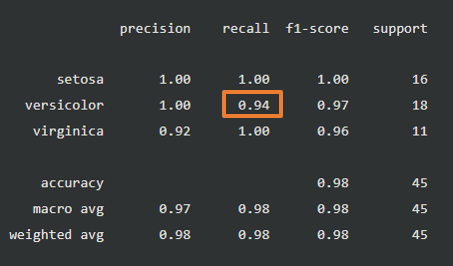 実際にscikit-learnで出力されるPrecisionやRecallを事例に、適合率と再現率の意味を説明しようと思う #機械学習 - Qiita