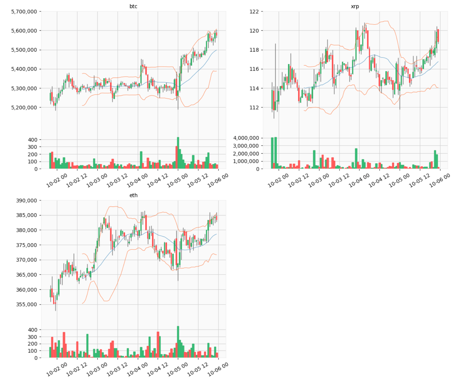matplotlibでローソク足を自作する(mplfinanceを使わない) #Python - Qiita