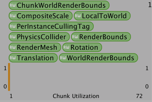 Unity DOTSとUnity Physicsでただ単純に球を動かしてみる #EntityComponentSystem - Qiita
