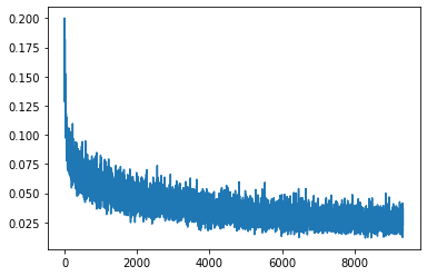 PyTorchでシンプルなSiamese Networkをつくる #Simsiam - Qiita