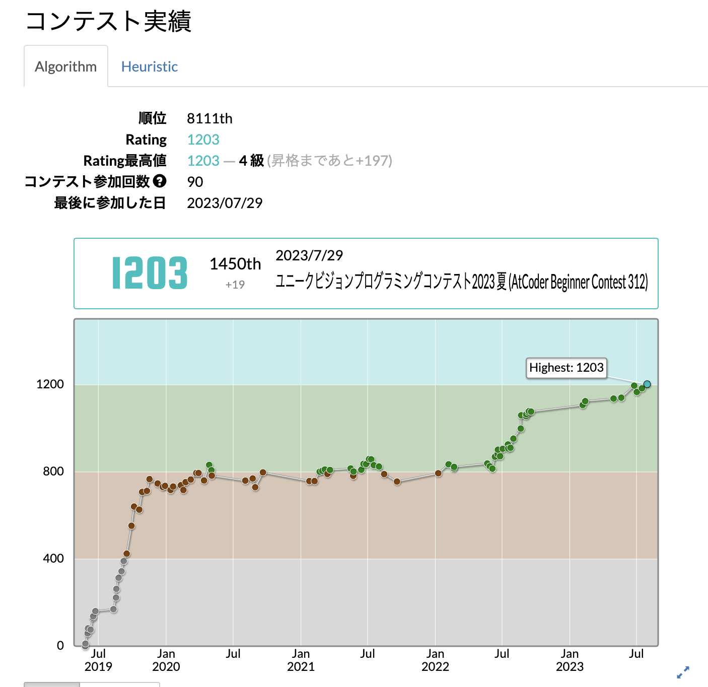 【色編記事】atcoder水色になりました 〜4年間の挑戦を振り返る〜 競技プログラミング Qiita 1216