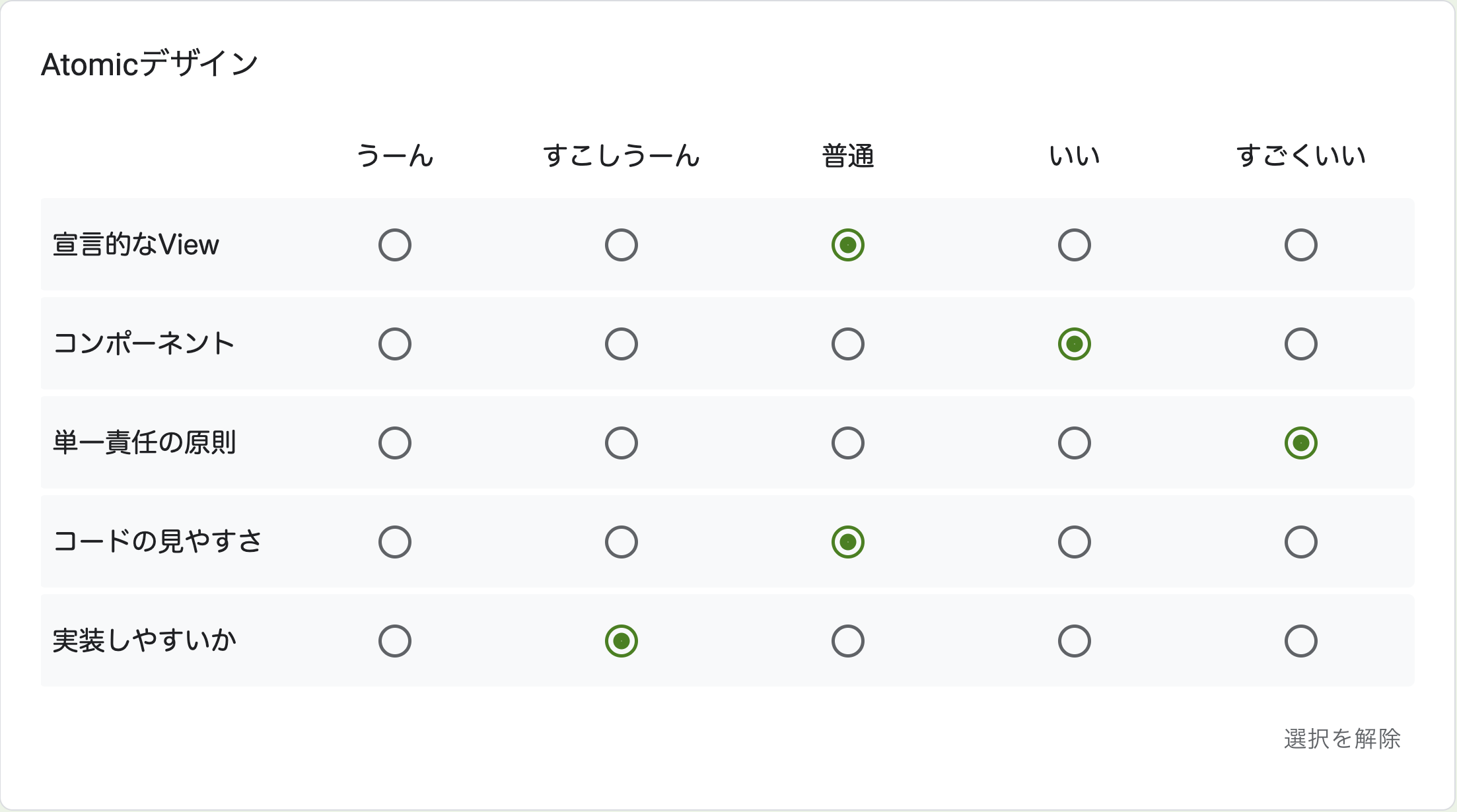 Reactのディレクトリ構成を検証する【Atomicデザイン編】 #React - Qiita