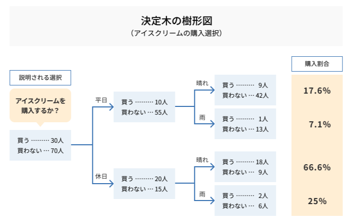 Kaggle入門〜Titanicに挑戦〜 #Python3 - Qiita