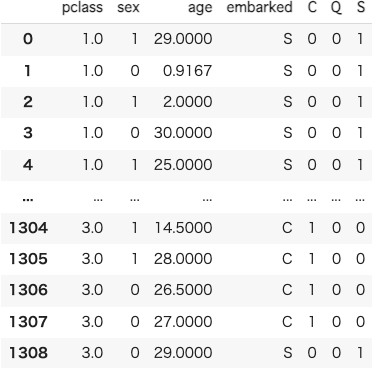 Kaggle入門〜Titanicに挑戦〜 #Python3 - Qiita