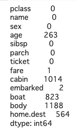 Kaggle入門〜Titanicに挑戦〜 #Python3 - Qiita