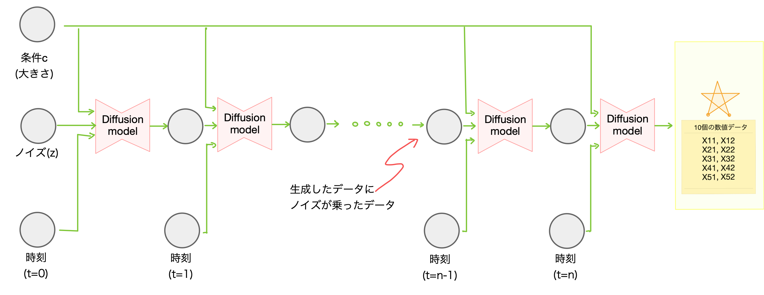 生成モデル VAE, GAN, Diffusion ModelをPytorchで作ってみた #Python - Qiita