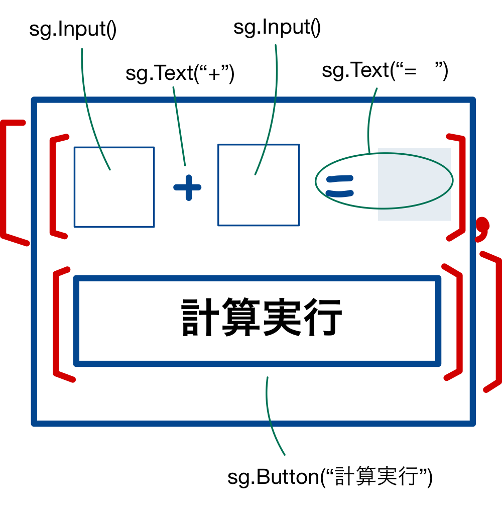 PySimpleGUIでスケジュール管理プログラムの作成 その2 #Python - Qiita