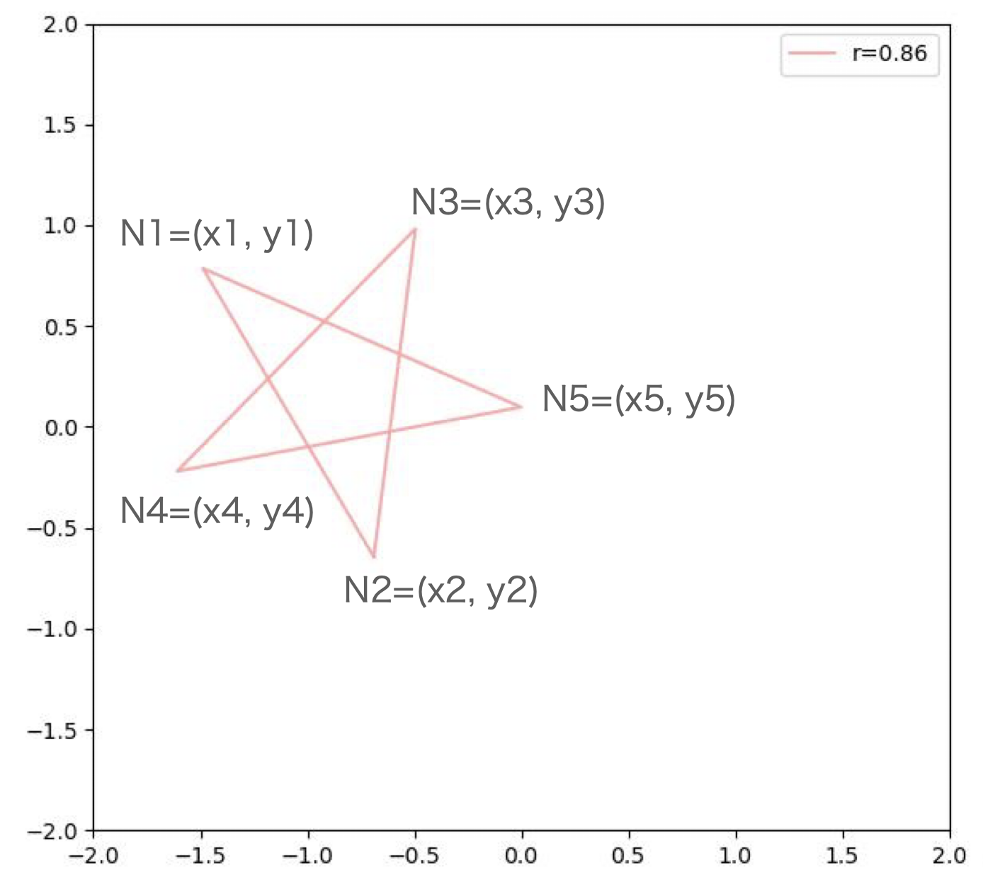 生成モデル VAE, GAN, Diffusion ModelをPytorchで作ってみた #Python - Qiita