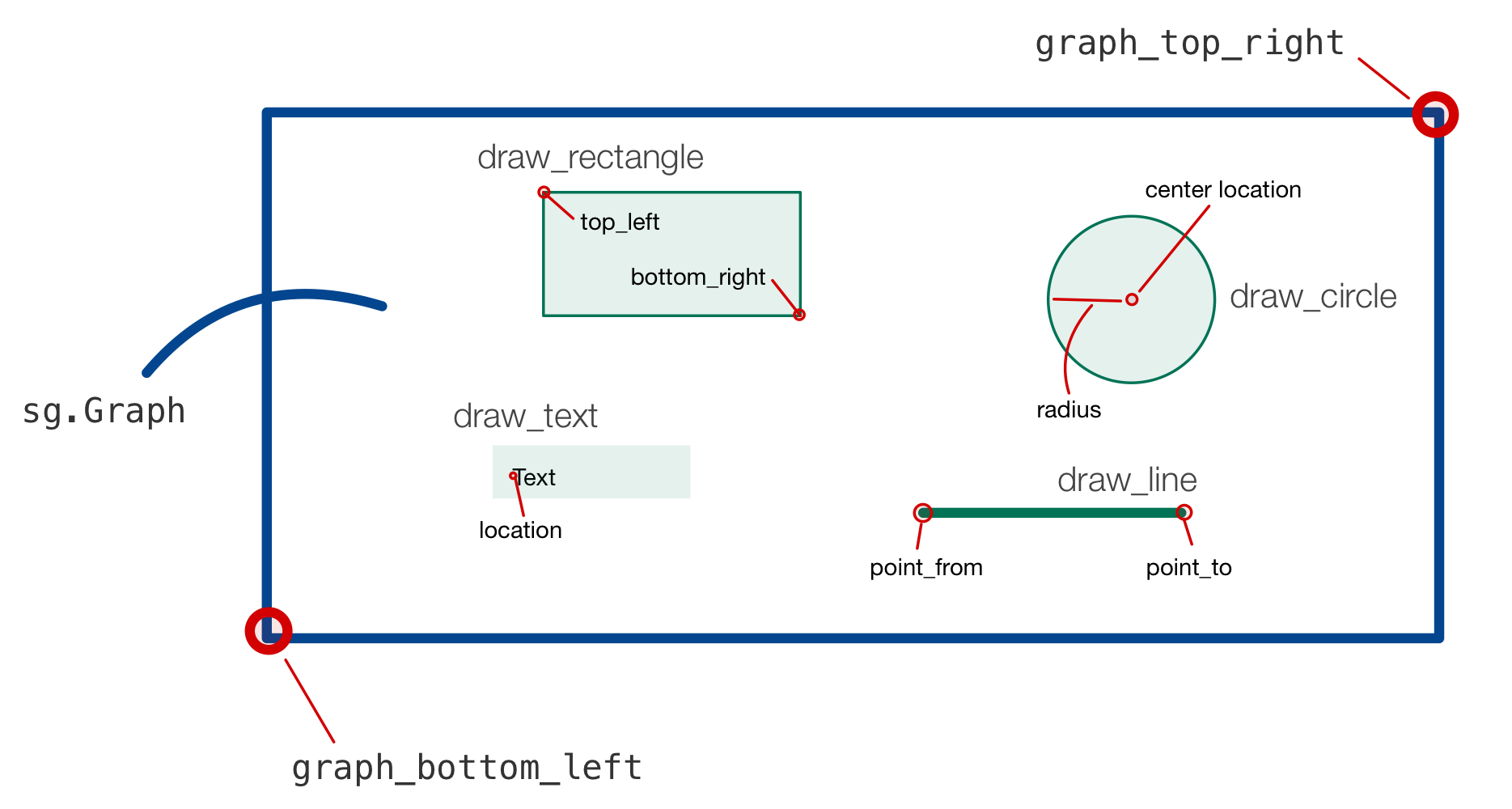 PySimpleGUIでスケジュール管理プログラムの作成 その2 #Python - Qiita