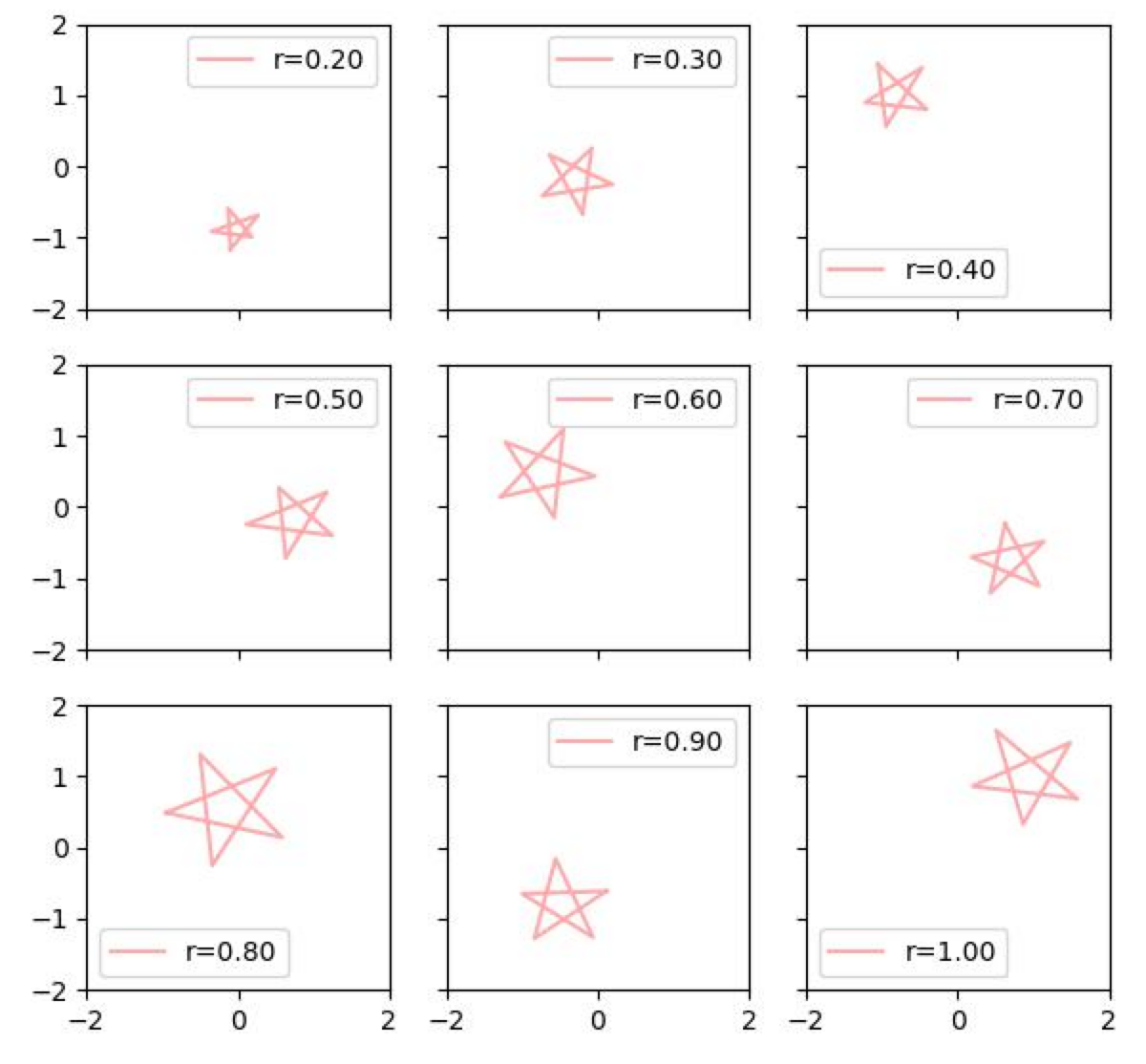 生成モデル VAE, GAN, Diffusion ModelをPytorchで作ってみた #Python - Qiita