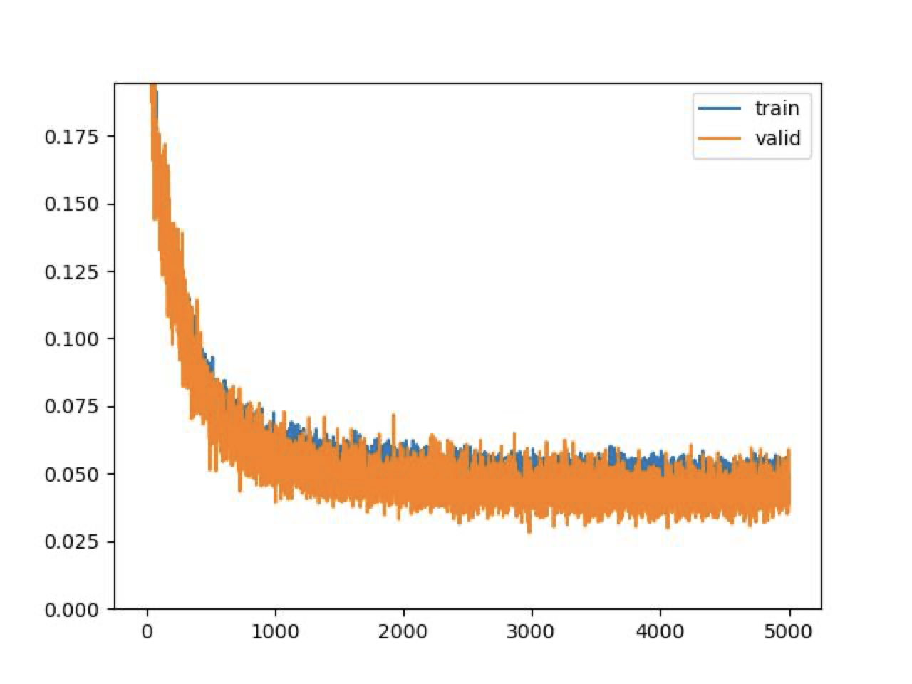 生成モデル VAE, GAN, Diffusion ModelをPytorchで作ってみた #Python - Qiita