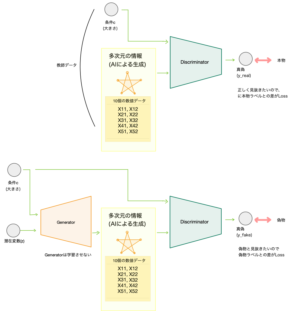 生成モデル VAE, GAN, Diffusion ModelをPytorchで作ってみた #Python - Qiita