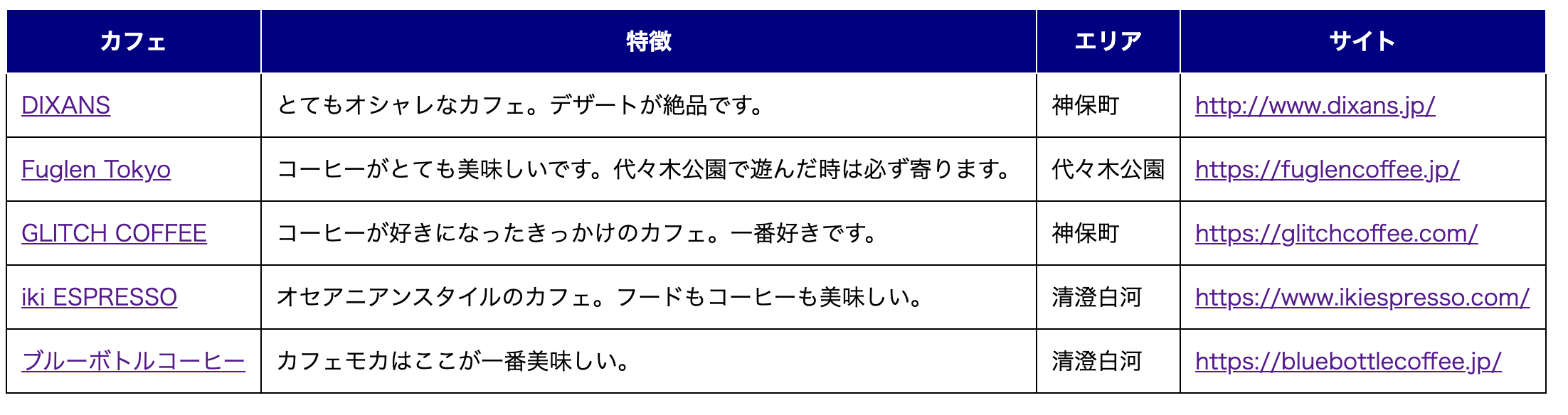 Docker Compose でWebアプリケーションを開発する環境（NGINX + uWSGI + PostgreSQL）を構築する。 #Python - Qiita