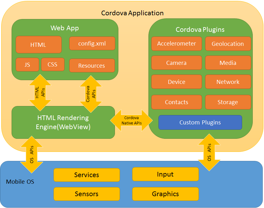Ioniccapacitorのネイティブとのやり取りのコードを読んで移植したりしてました【iosだけ】 Ionic Qiita 
