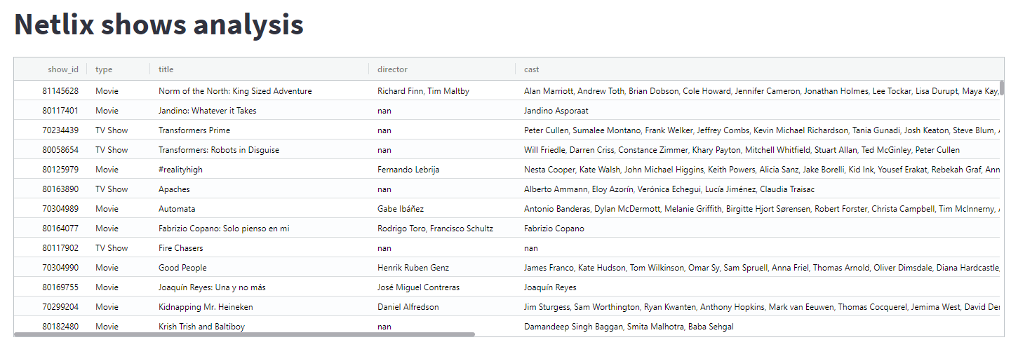 StreamlitでPandasをインタラクティブに操作 #Python - Qiita