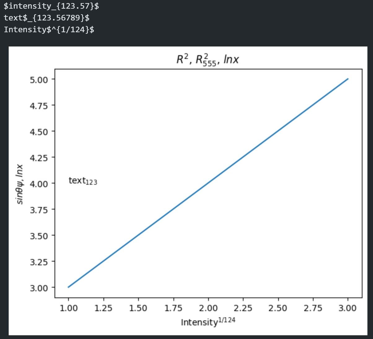 Matplotlibでf-stringとLaTexの表示 #Python - Qiita