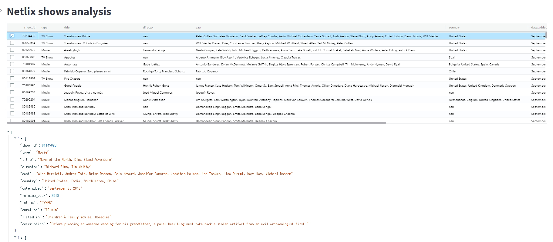 StreamlitでPandasをインタラクティブに操作 #Python - Qiita