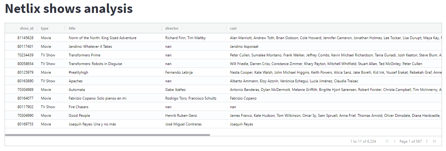 StreamlitでPandasをインタラクティブに操作 #Python - Qiita