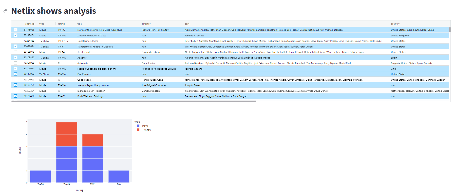 StreamlitでPandasをインタラクティブに操作 #Python - Qiita