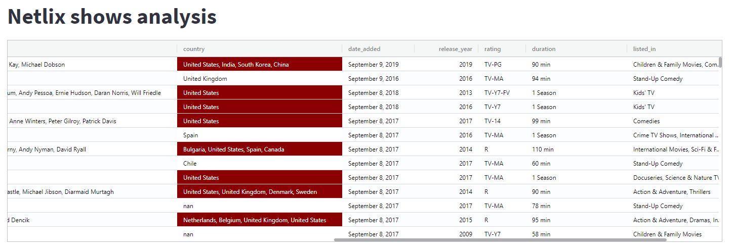 StreamlitでPandasをインタラクティブに操作 #Python - Qiita