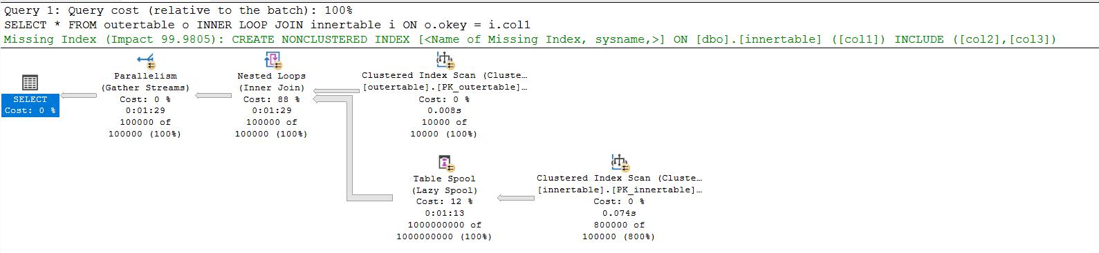 SQL Server/SQL Database再入門 第6回 結合方法：NESTED LOOP、MERGE、HASH #SQLServer ...