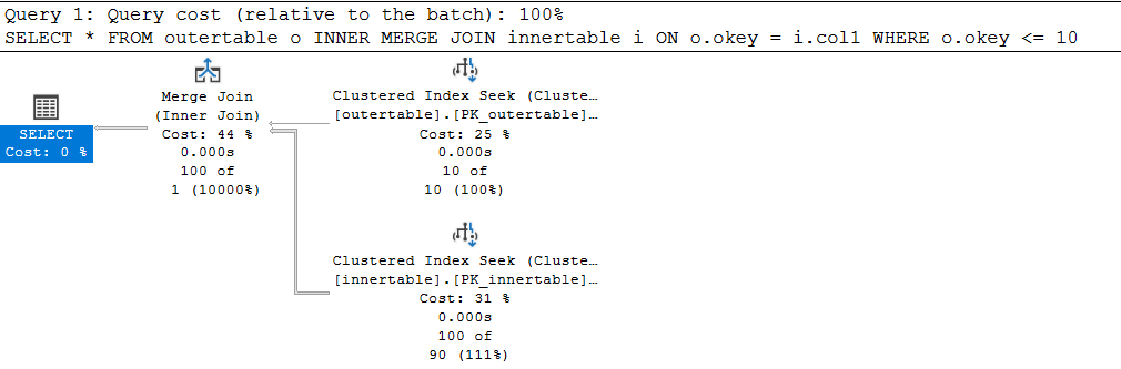 SQL Server/SQL Database再入門 第6回 結合方法：NESTED LOOP、MERGE、HASH #SQLServer ...