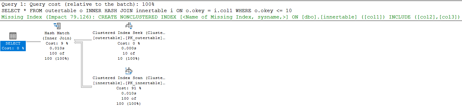SQL Server/SQL Database再入門 第6回 結合方法：NESTED LOOP、MERGE、HASH #SQLServer - Qiita