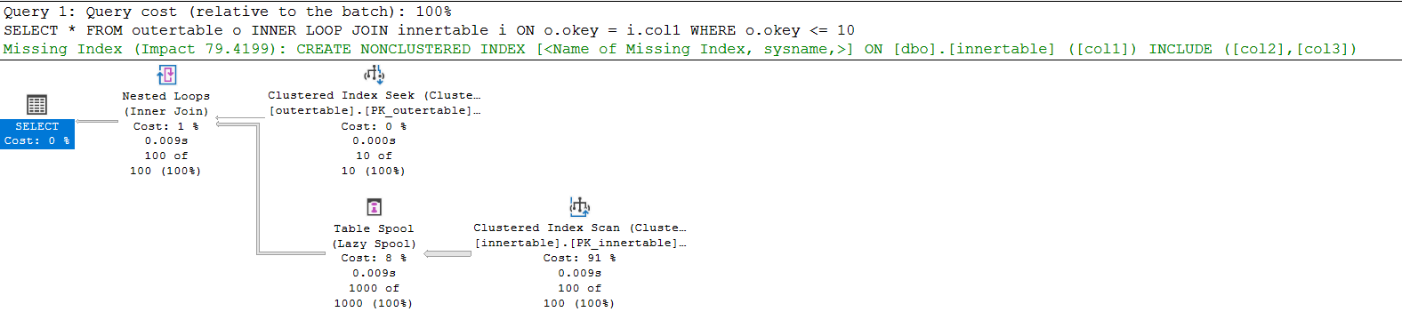 SQL Server/SQL Database再入門 第6回 結合方法：NESTED LOOP、MERGE、HASH #SQLServer ...