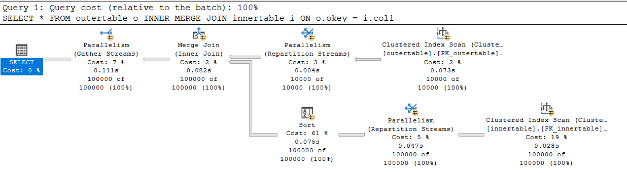 SQL Server/SQL Database再入門 第6回 結合方法：NESTED LOOP、MERGE、HASH #SQLServer ...
