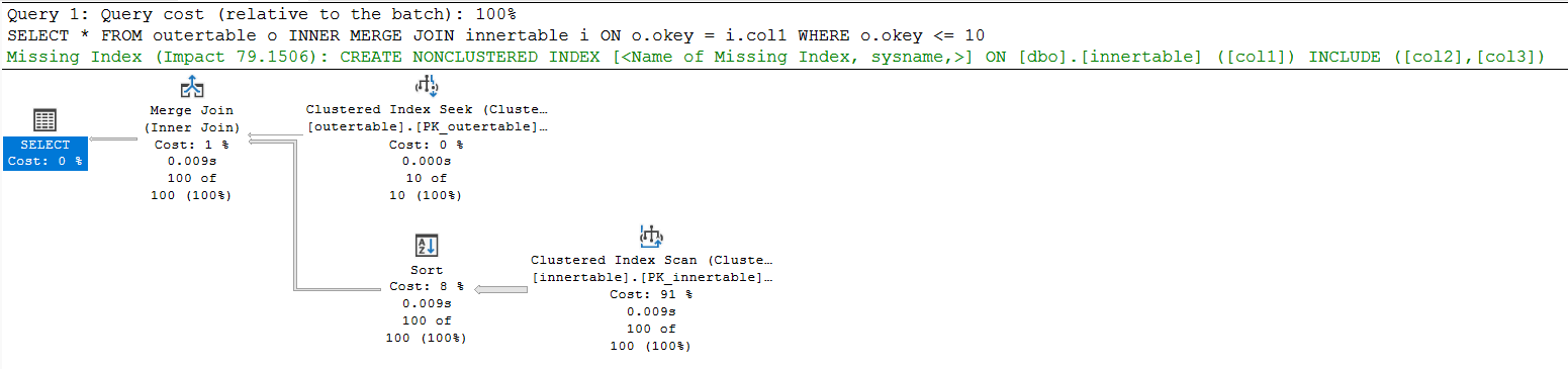 SQL Server/SQL Database再入門 第6回 結合方法：NESTED LOOP、MERGE、HASH #SQLServer ...