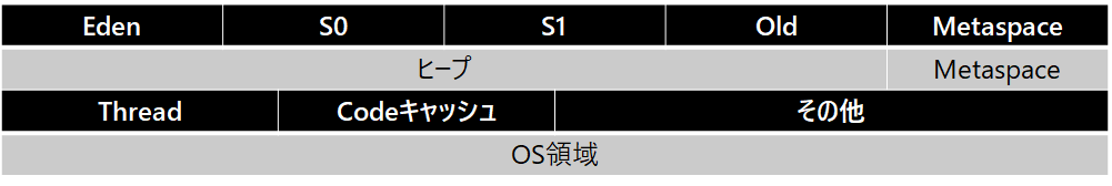 Java再入門 JVMオプション #G1GC - Qiita