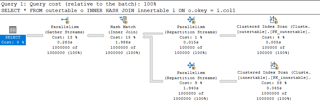 SQL Server/SQL Database再入門 第6回 結合方法：NESTED LOOP、MERGE、HASH #SQLServer ...