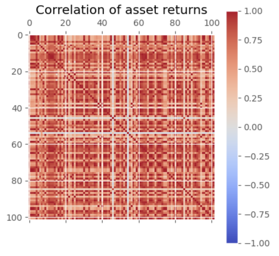 Frank-Wolfe法でポートフォリオ最適化 #Python - Qiita