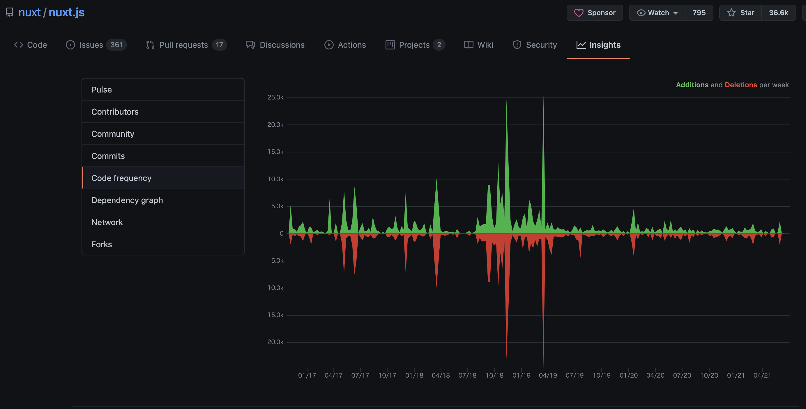 Nuxt.jsとNext.jsを比較して、表とグラフにまとめてみた! #JavaScript - Qiita