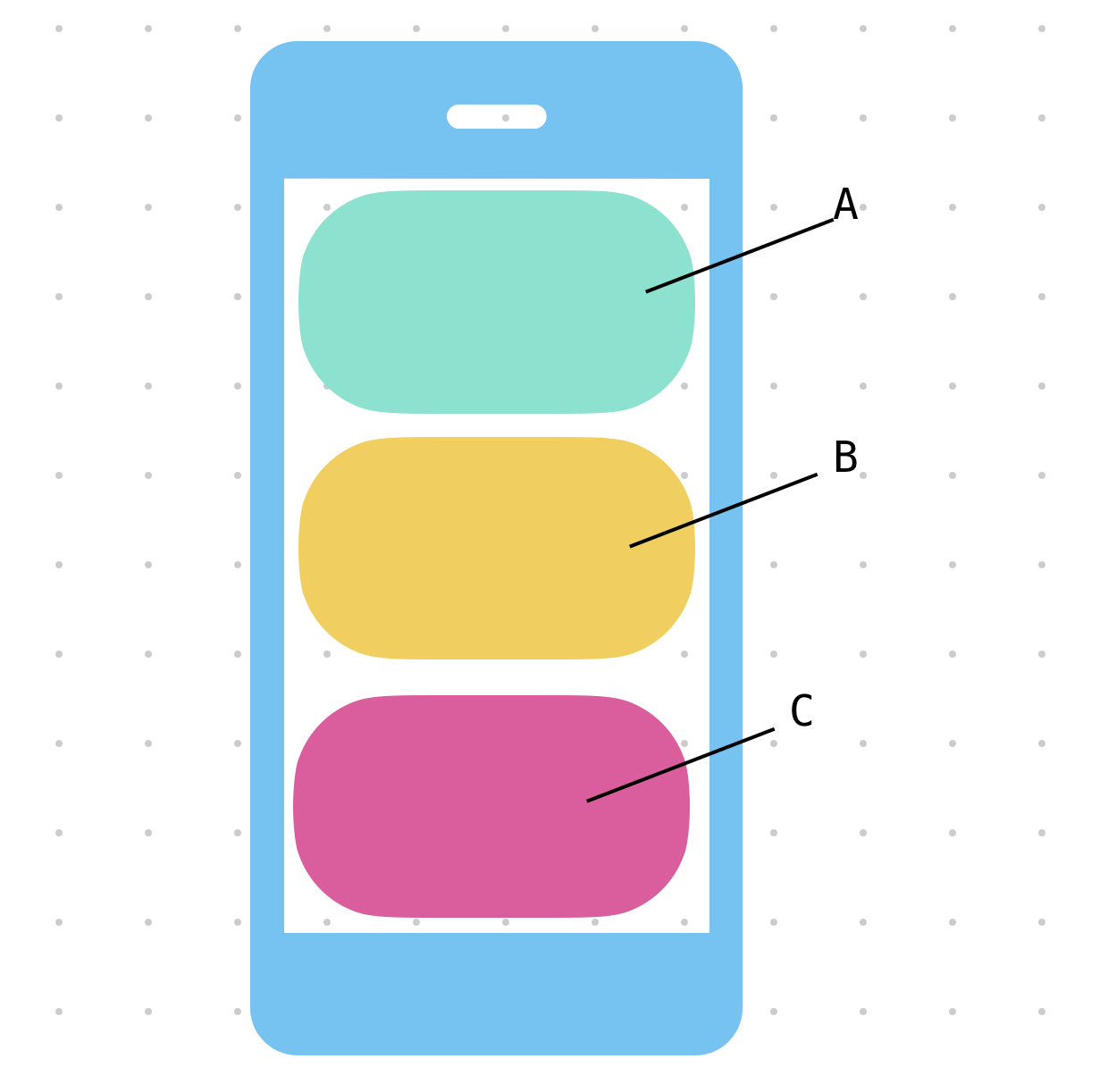 【flutter】riverpodを使い複数のapi(非同期処理)から全ての値を取得するまでローディングを表示する Dart Qiita