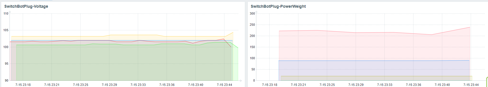 SwitchBot API v1.1を使って、スマートプラグ プラグミニの状態をZabbixでモニタリングできるようにした #Python - Qiita