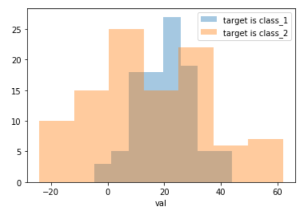 adjust-the-bin-width-crisply-and-neatly-with-the-histogram-of