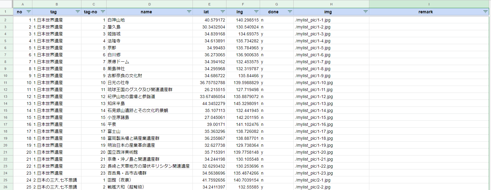 【Google MAP】Googleスプレッドシート API連携 + 絞込み #JavaScript - Qiita