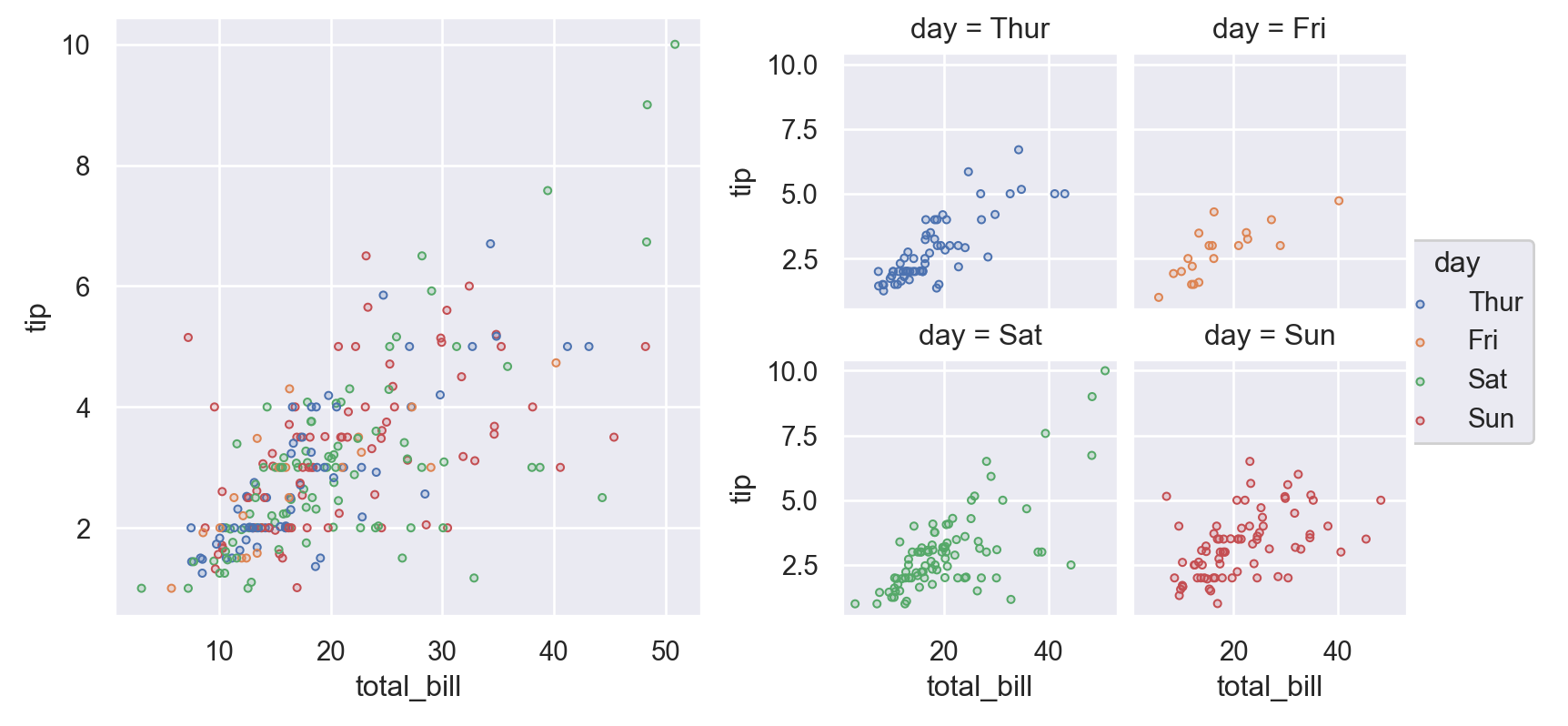 Seabornがめっちゃ進化していた！ #Python - Qiita